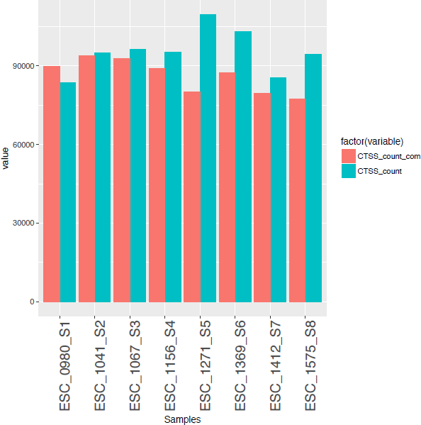 Cap Analysis Of Gene Expression Cage Genome Innovation Hub University Of Queensland